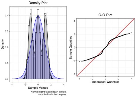 4 Normality Regression Diagnostics With Stata