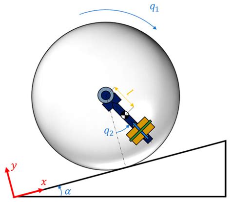 Robotics An Open Access Journal From Mdpi