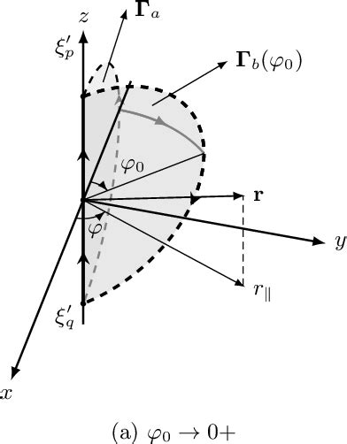 Figure 9 From Euclidean Methods On Dirac Quantization And Gauge