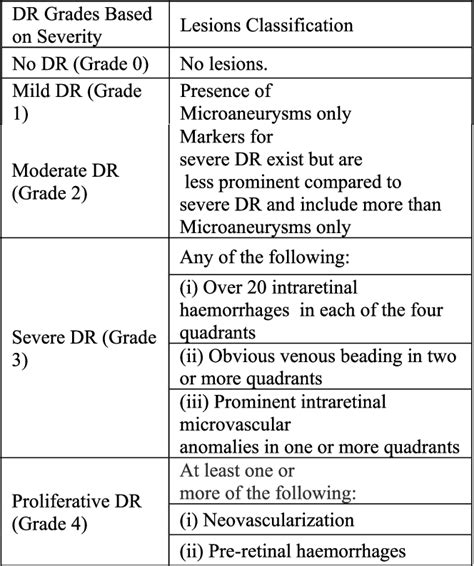 Table 1 From A Lightweight Robust Deep Learning Model Gained High Accuracy In Classifying A Wide