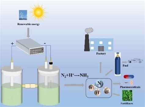 Chemistry A European Journal Vol 30 No 2 Chemistry Europe