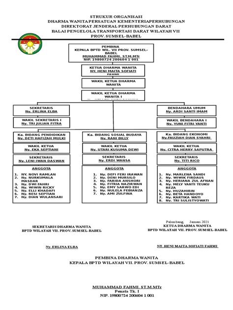 Struktur Dwp Pdf