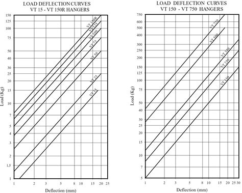 Vt Getzner Vibration Solutions