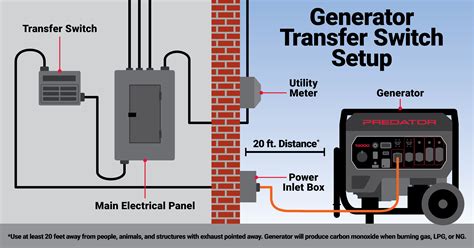 13,000 Watt Tri-Fuel Portable Generator with Remote Start and CO SECURE Technology, EPA