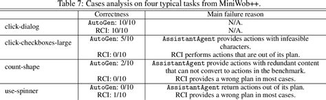 Pdf Autogen Enabling Next Gen Llm Applications Via Multi Agent Conversation Semantic Scholar
