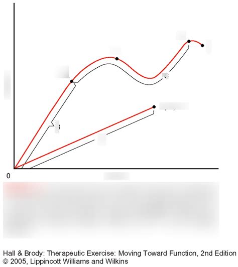 Ms Midterm Intro Ppts Diagram Quizlet