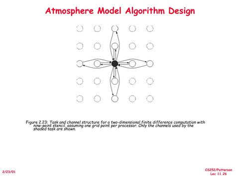 Ppt Cs213 Parallel Processing Architecture Lecture 5 Mimd Program Design Powerpoint