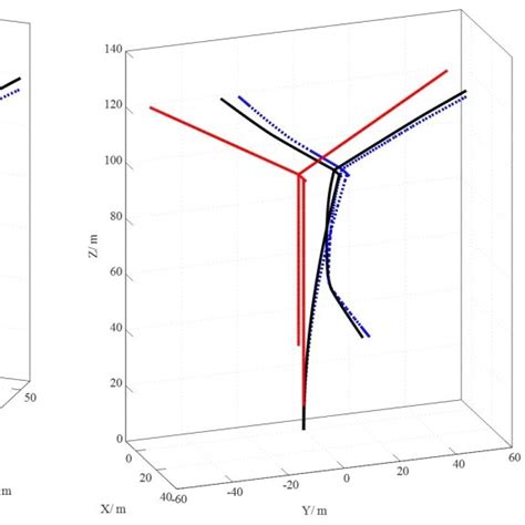 Structural And Tmd Responses Using Different Optimized Parameters When