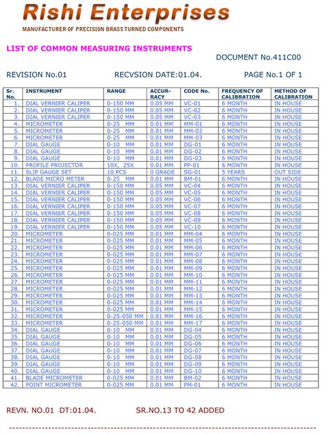 Measuring Instruments With Their Names