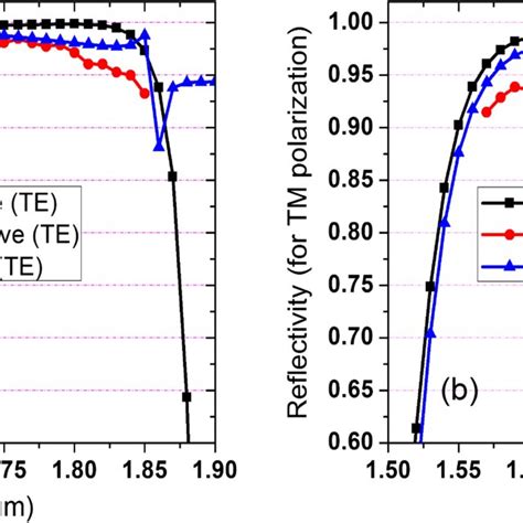 Comparison Of Theoretical Experimental And Observed Reflectivity