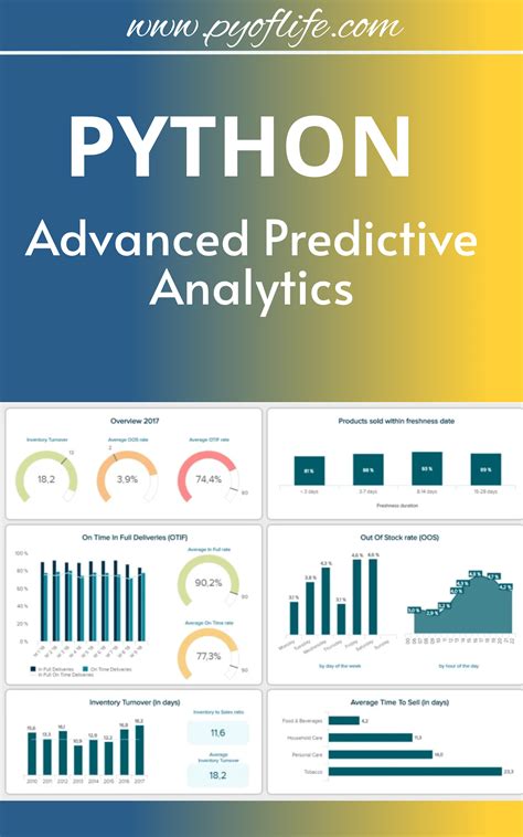 Python Advanced Predictive Analytics