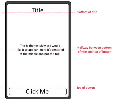 Android Vertically Centre Textview Between 2 Existing Elements