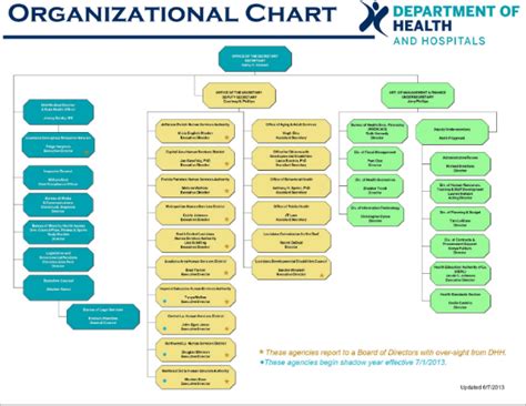 Workflow Diagram Templates Free Word Excel Ppt Samples
