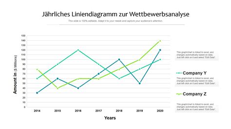 Die 20 Besten Vorlagen Für Wettbewerbsanalysen Um