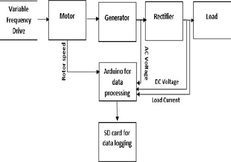 Figure 1 From Development Of Permanent Magnet Axial Flux Generator For