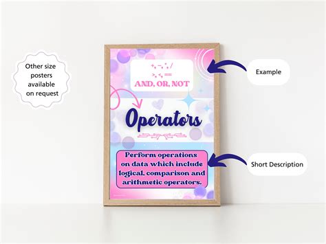 Programming Cheat Sheet Posters Coding Basics Computer Science