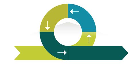 An Overview Of 6 Sdlc Models Testlodge Blog