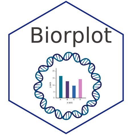 biorplot hu zheng