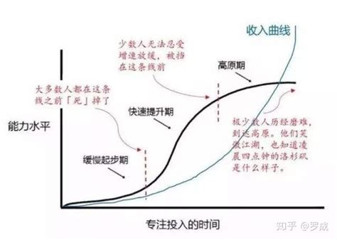 如何通俗理解FPGA与Verilog HDL 知乎