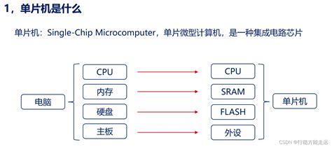 正点原子stm32基于hal库1nm25q128读取device Id错误的问题 Csdn博客