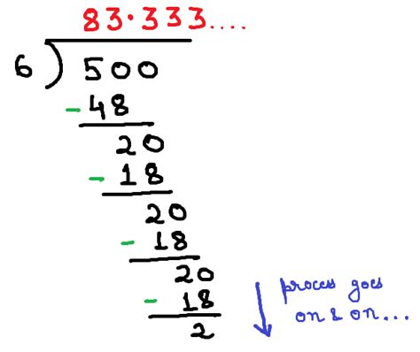 Non Terminating Decimals Wtskills Learn Maths Quantitative Aptitude