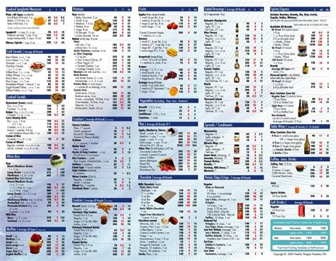 Food Calorie Chart For Health And Nutrition Fast Food Carb Chart