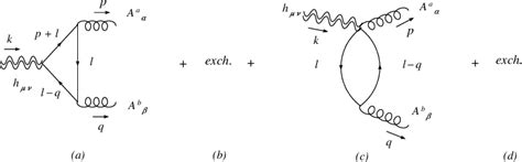 Figure 4 From Conformal Field Theory In Momentum Space And Anomaly