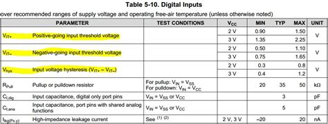 Msp430fr2433 Dc Characteristics Of External Clock Msp Low Power Microcontroller Forum Msp