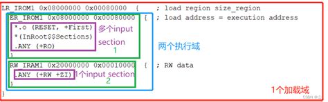 Arm架构与编程6 重定位（基于百问网arm架构与编程教程视频）import Image Csdn博客