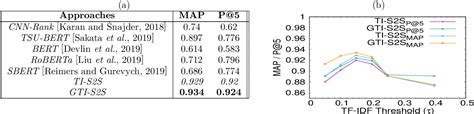 table 1 from sequence to sequence learning on keywords for efficient
