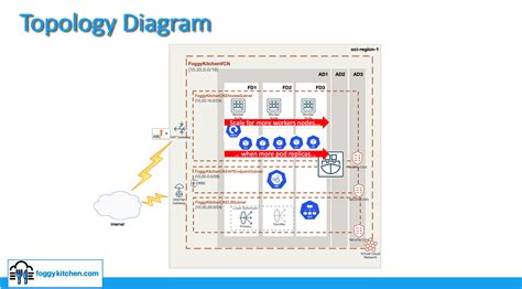 Oci Container Engine For Kubernetes Autoscaler Deployed With