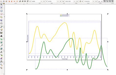 Python Put One Curve Exactly Underneath The Other In Matplotlib
