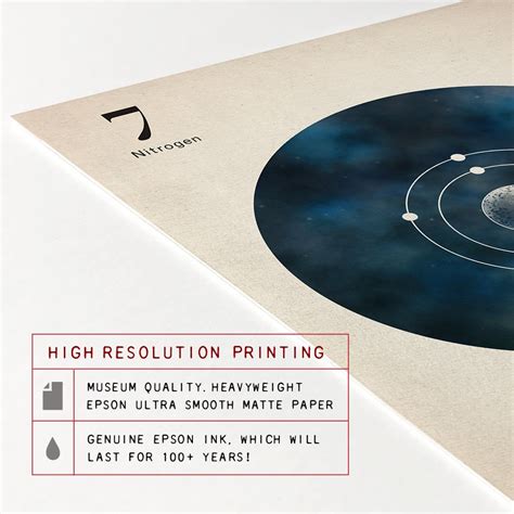 Nitrogen Electron Shells Poster Art Print Wall Decor 85 X Etsy