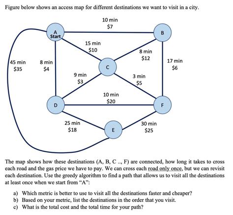 Solved Figure Below Shows An Access Map For Different