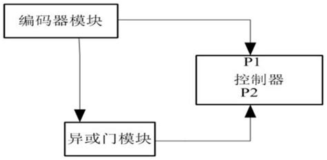 一种低速高精度编码器及其控制方法