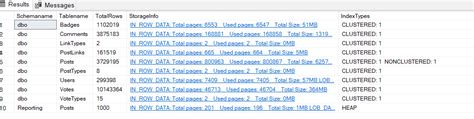 Getting Table Row Counts With Sptablecount Sql Undercover