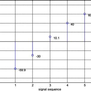 DOA estimation of TLS-ESPRIT method | Download Scientific Diagram