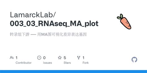 006rnaseqmaplotmaplotr At Main · Lamarcklab006rnaseqmaplot
