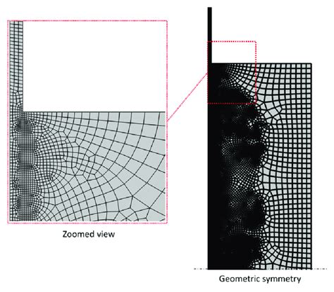 Finite Element Discretization Of The Sma Polymer Sample By 2d Four Node Download Scientific