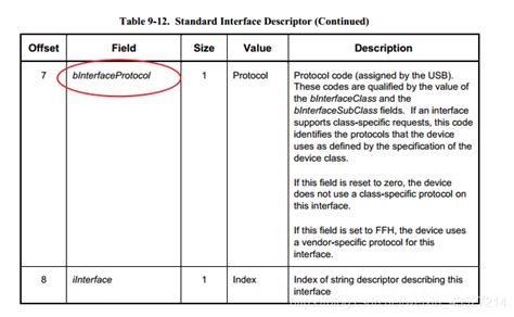 自定义usb Hid设备自定义hid Csdn博客 自定义usb Hid设备自定义hid Csdn博客