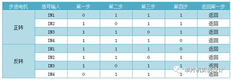L298n模块详细使用教程 Csdn博客