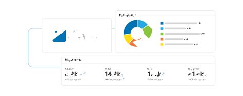 linkedin insight magento 2 drive e commerce growth