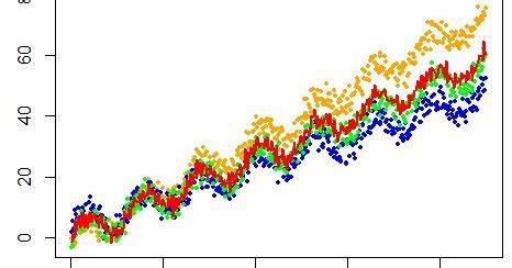 DataTechNotes Regression Example With Keras In R
