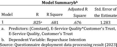 Variable Determination Coefficient Test Result Download Scientific