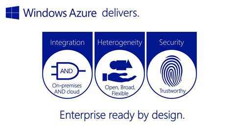 Ppt Sql Server Testing Infrastructure On Windows Azure Powerpoint Presentation Id2969519
