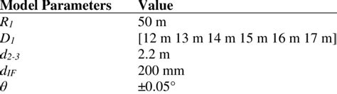 Iterative Analytical Model Parameters Download Scientific Diagram