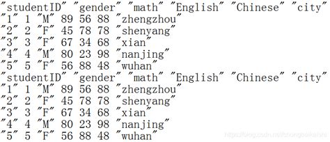 Writecsv函数 R语言 Csdn博客 Writecsv函数 R语言 Csdn博客