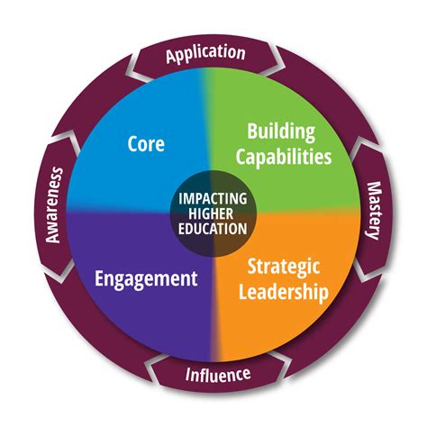 Learning Framework Cupa Hr Cupa Hr