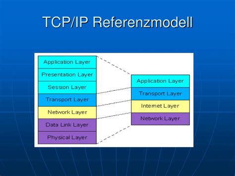 Ppt Tcpip Powerpoint Presentation Free Download Id5955504