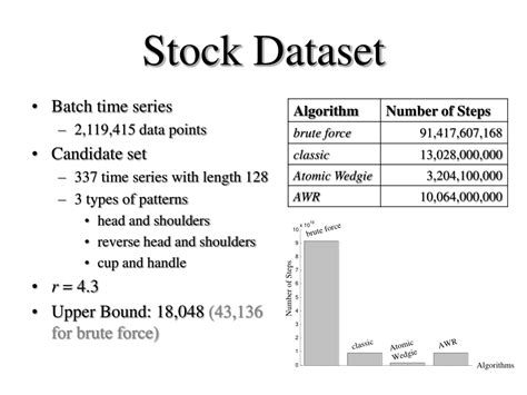 ppt efficient query filtering for streaming time series powerpoint